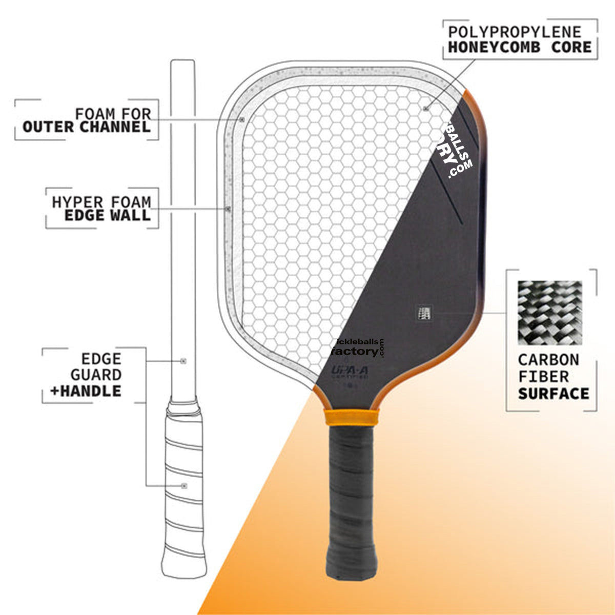 Gen 3 Propulsion Core Pickleball Paddle FACTORY-Thermoformed T700 16mm ...